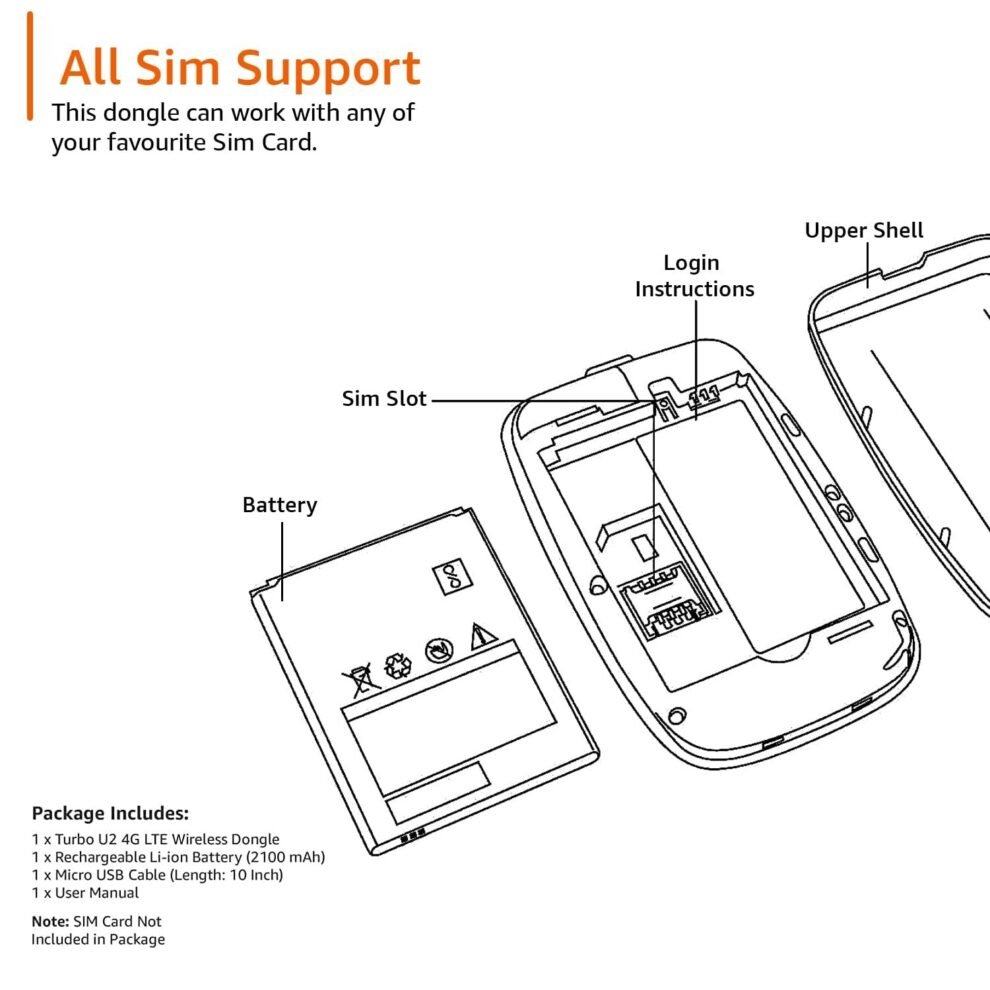 Amazon Basics 4G LTE Wireless Dongle | 150Mbps WiFi Hotspot | All SIM ...