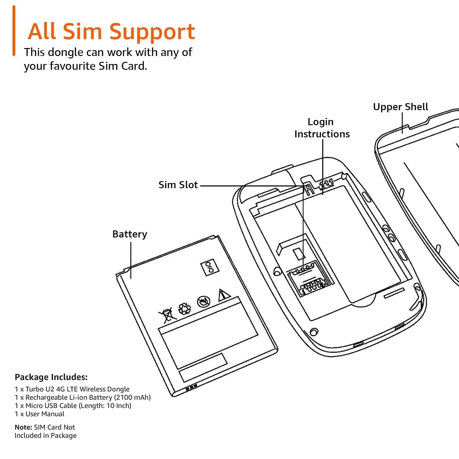 Amazon Basics 4G LTE Wireless Dongle | 150Mbps WiFi Hotspot | All SIM Support
