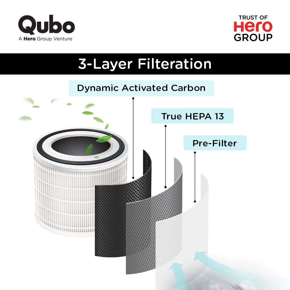 Buy Qubo Car Air Purifier with 3-Layer Filtration & Smart Ionizer ...